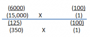 Price Elasticity of Supply – PES (AS/A LEVELS/IB/IAL) – The Tutor Academy