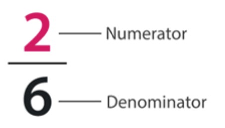 Numbers – Fractions – The Tutor Academy