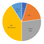Data Handling – Pie Charts – The Tutor Academy