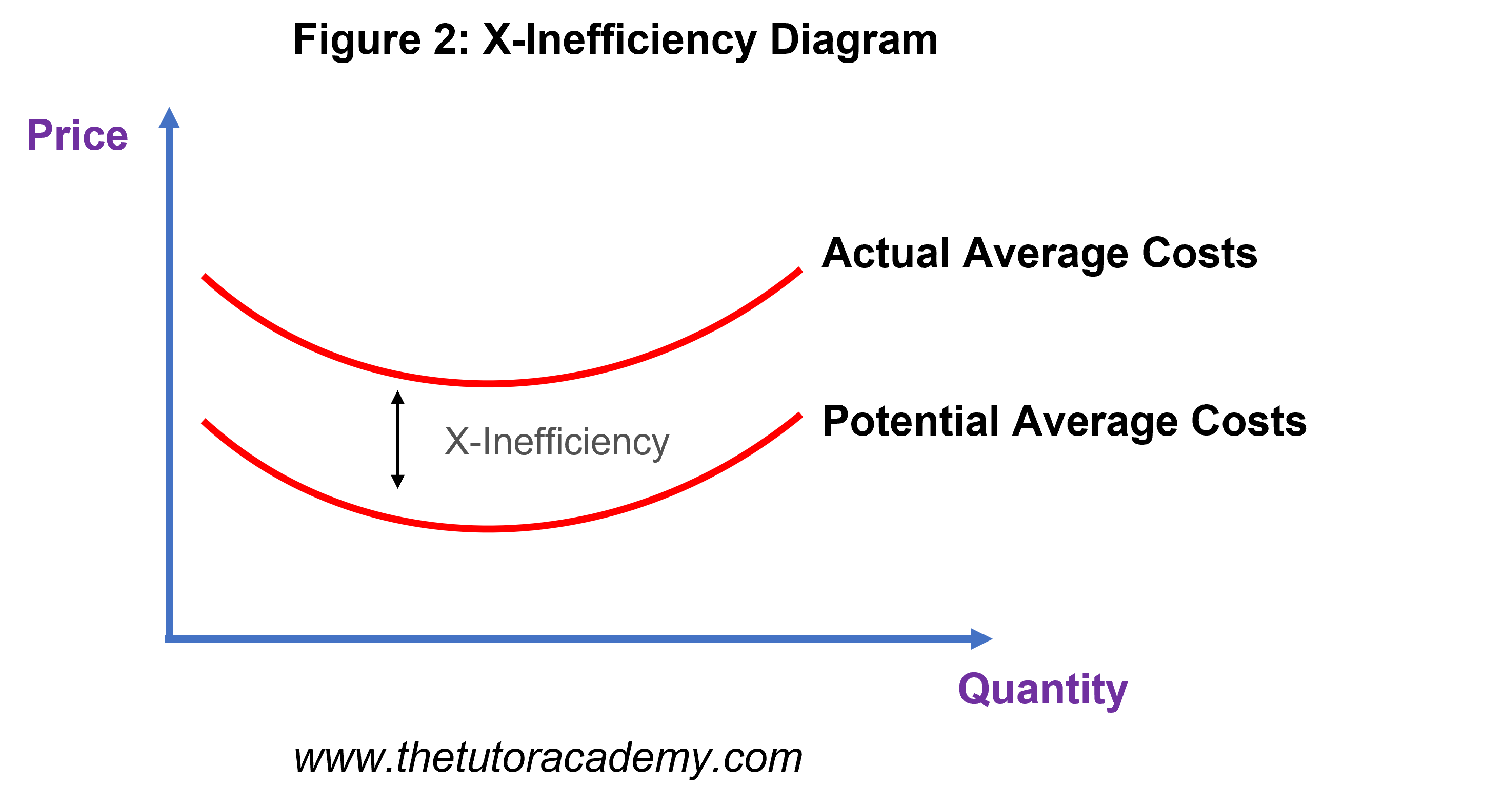 Efficiency – The Tutor Academy Efficiency – The Tutor Academy